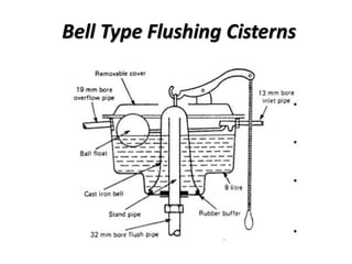 Unit 1 sanitary fittings | PDF
