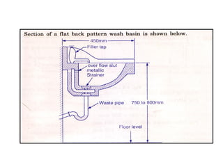 Unit 1 sanitary fittings | PDF