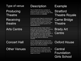 Unit1 scene | PPT | Theater Venues | Attractions