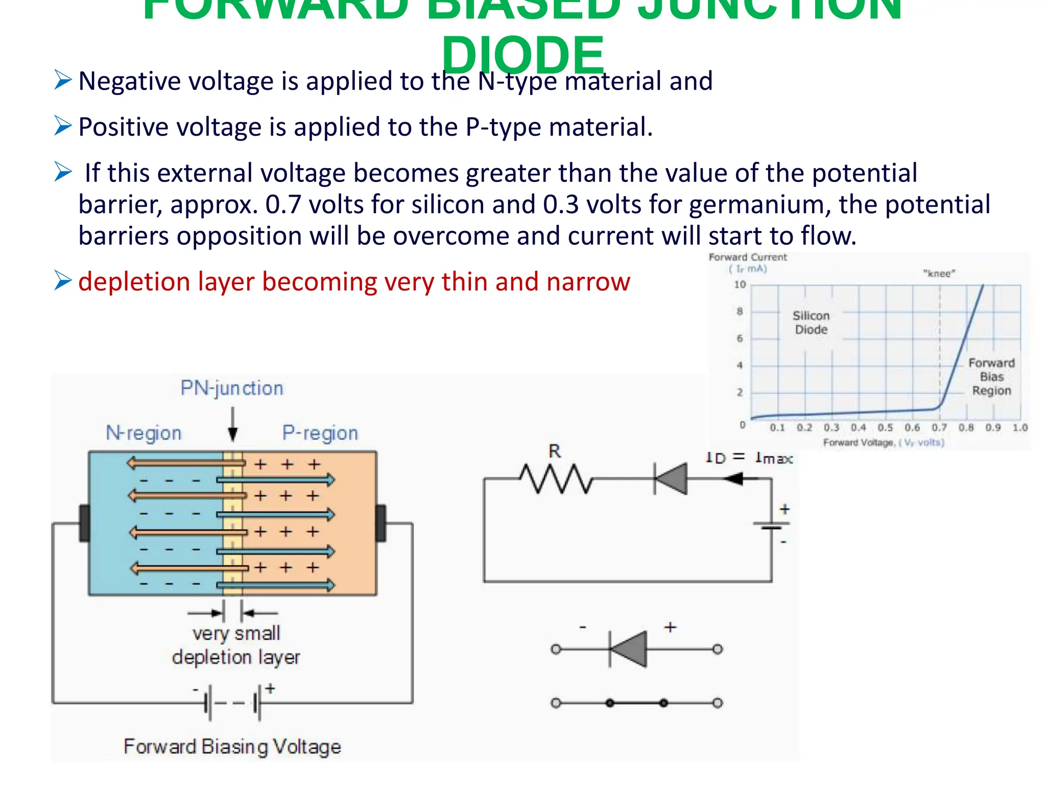 UNIT 1- Semiconductor diodes (3).pptx