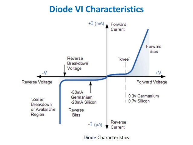 UNIT 1- Semiconductor diodes (3).pptx