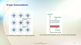 Semiconductor Diodes and Circuits | PPTX