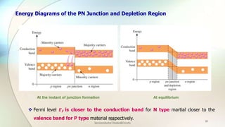 Semiconductor Diodes and Circuits | PPTX