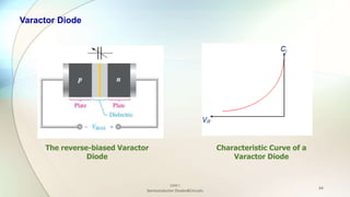 Semiconductor Diodes and Circuits | PPTX