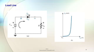 Semiconductor Diodes and Circuits | PPTX
