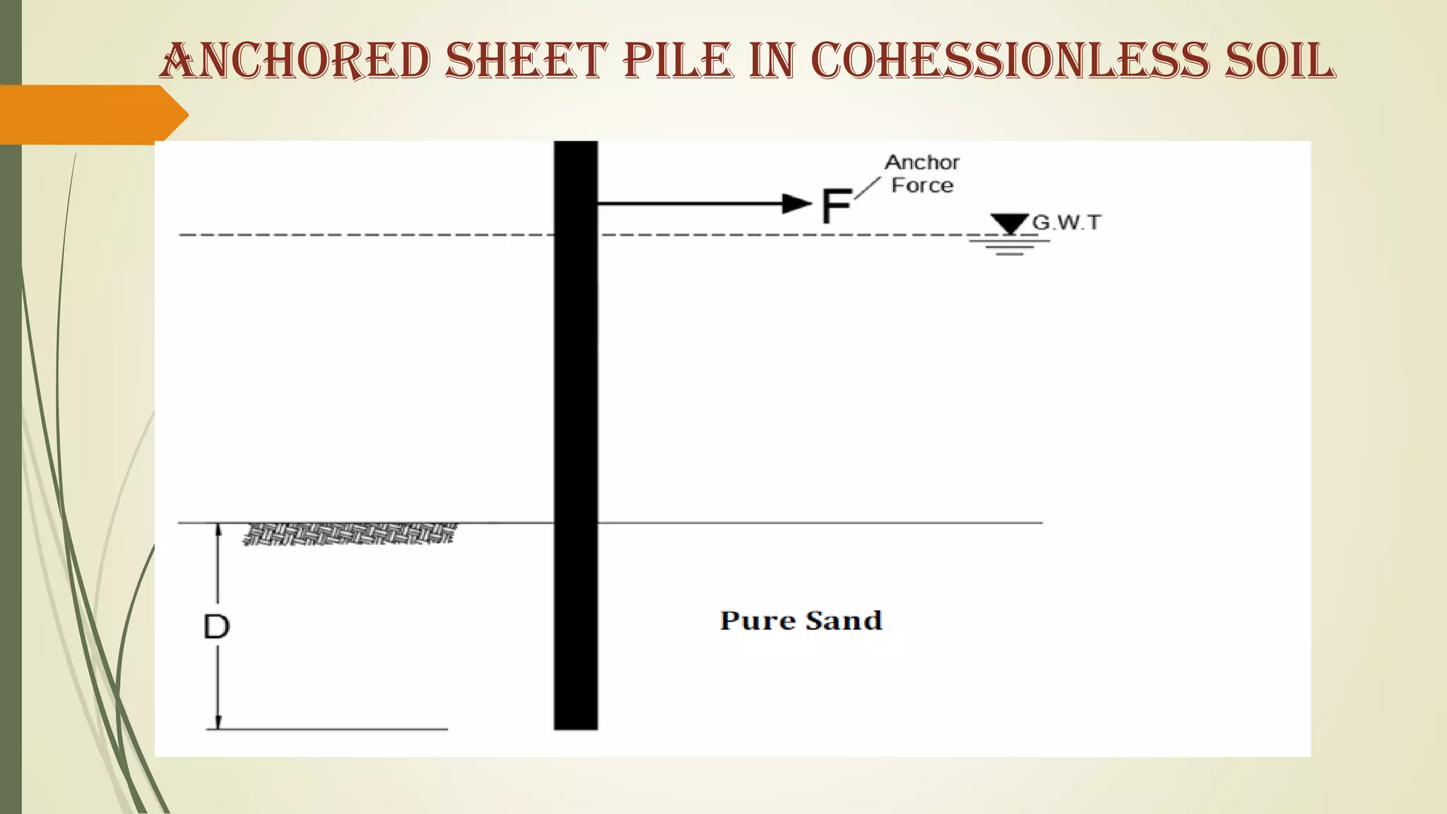 Unit 1 sheet pile-converted | PDF