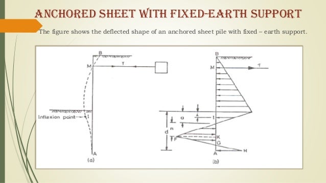 Unit 1 sheet pile-converted