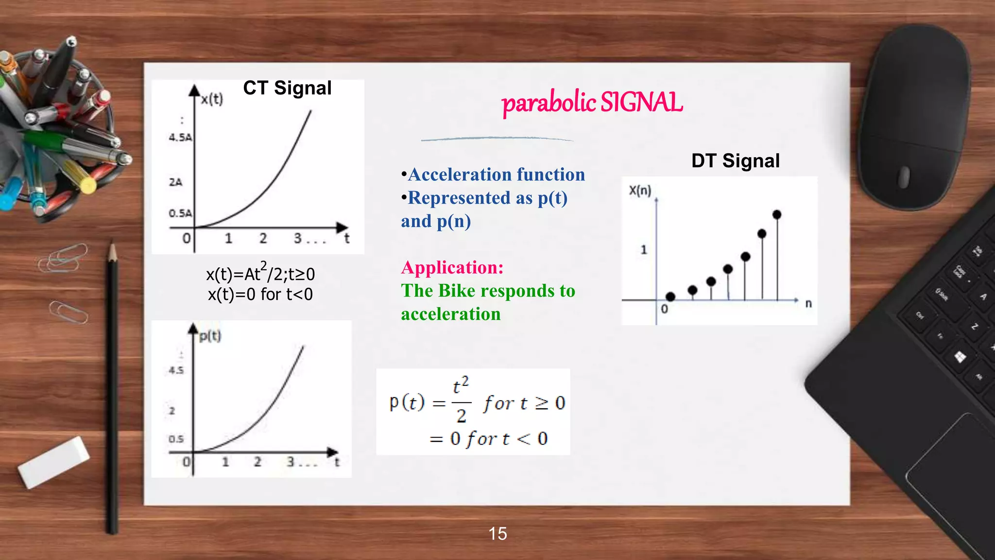 Unit 1 -Introduction to signals and standard signals | PPTX