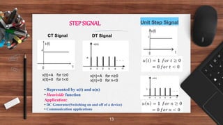 Unit 1 -Introduction to signals and standard signals | PPTX