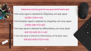 Unit 1 -Introduction to signals and standard signals | PPTX