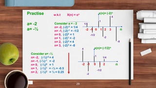 Unit 1 -Introduction to signals and standard signals | PPTX