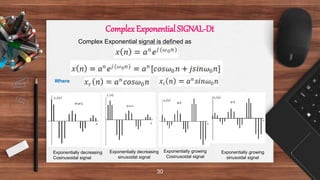Unit 1 -Introduction to signals and standard signals | PPTX