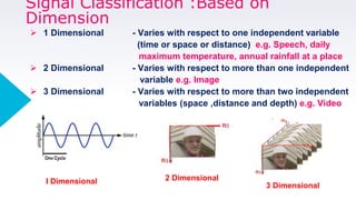 Unit 1 -Introduction to signals and standard signals | PPTX