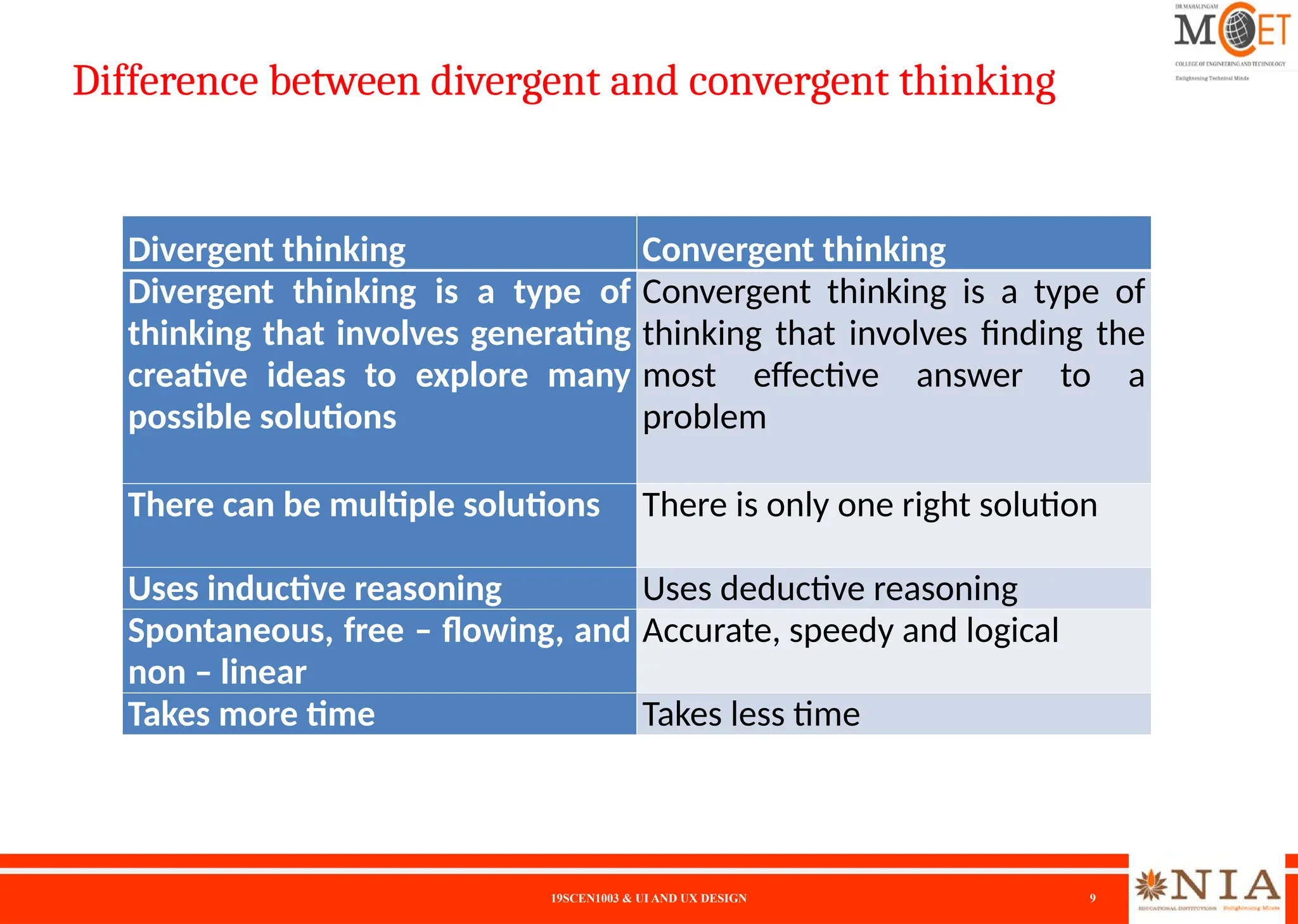 Unit 1 certification course of the day clg | PPT