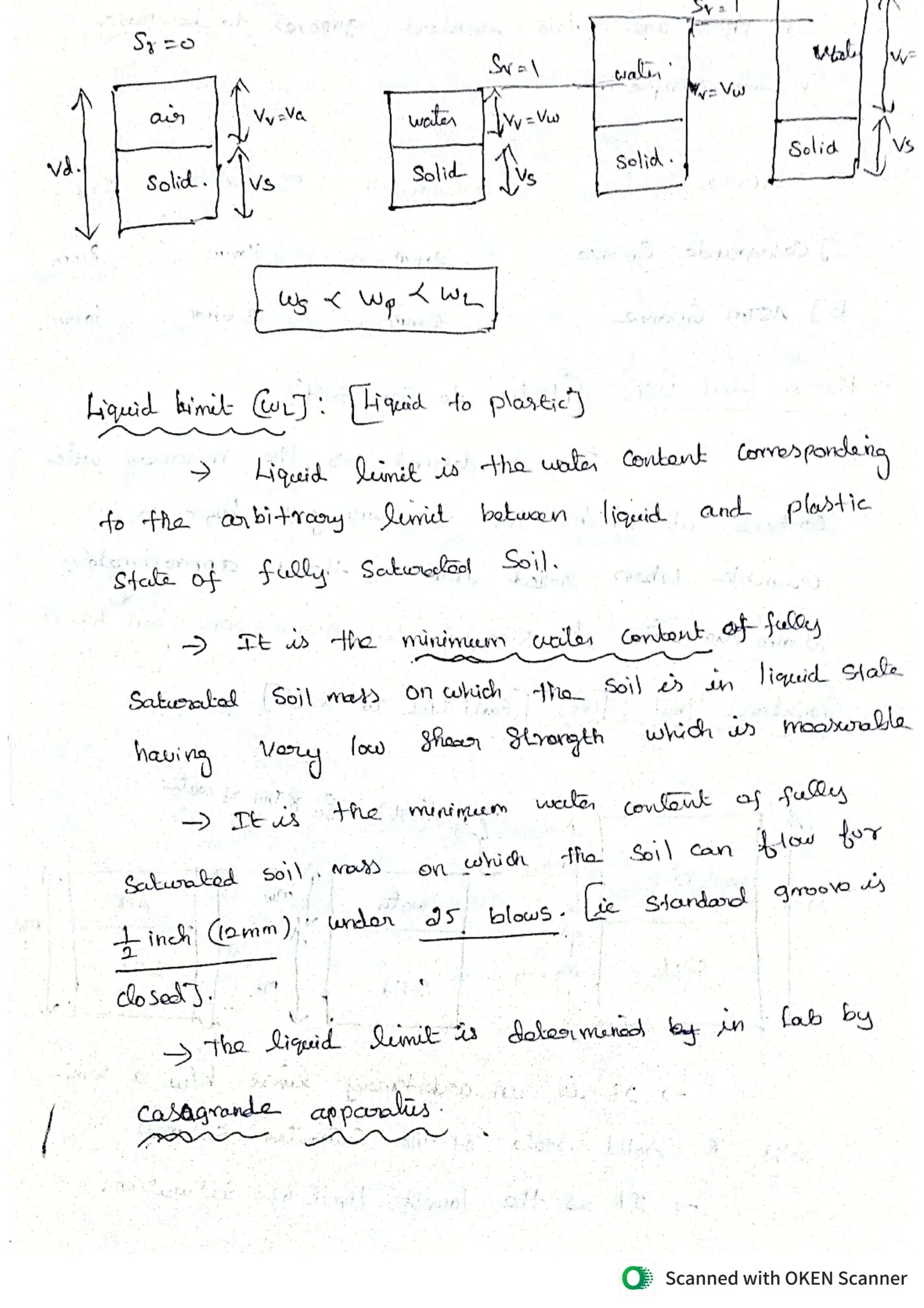 Unit 1 - Soil Classification and Compaction.pdf