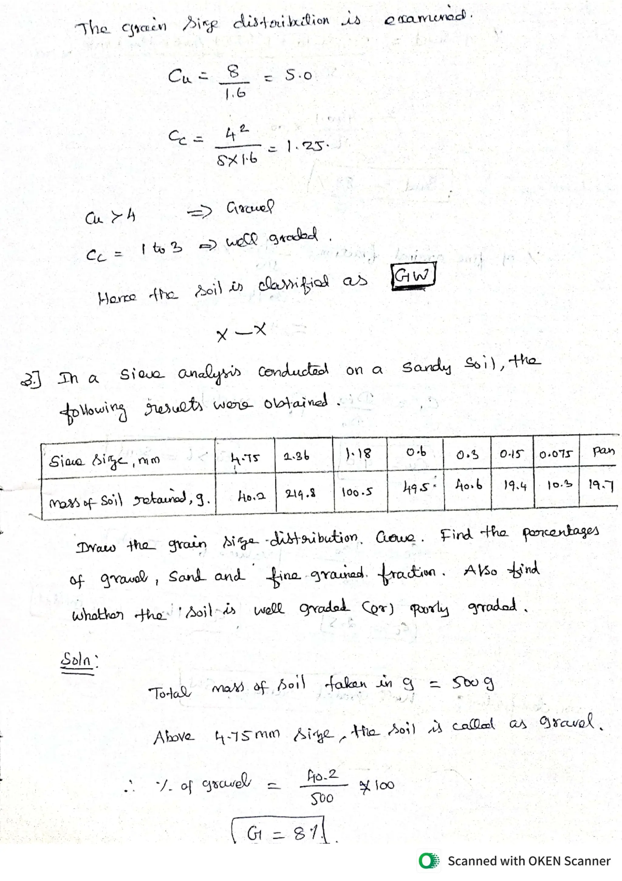 Unit 1 - Soil Classification and Compaction.pdf