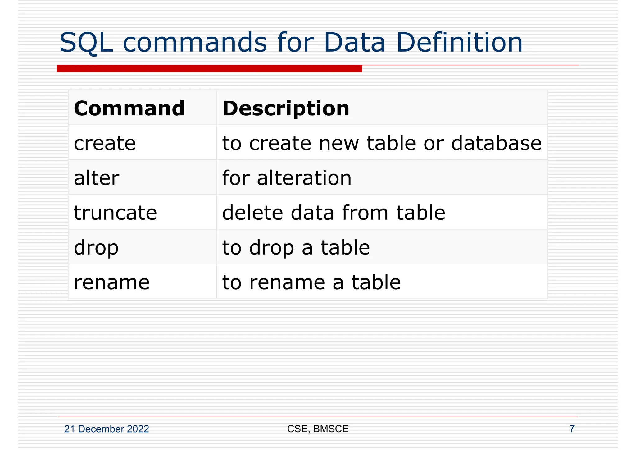 RDBMS - Unit 1 - Introduction to SQL commands | PDF