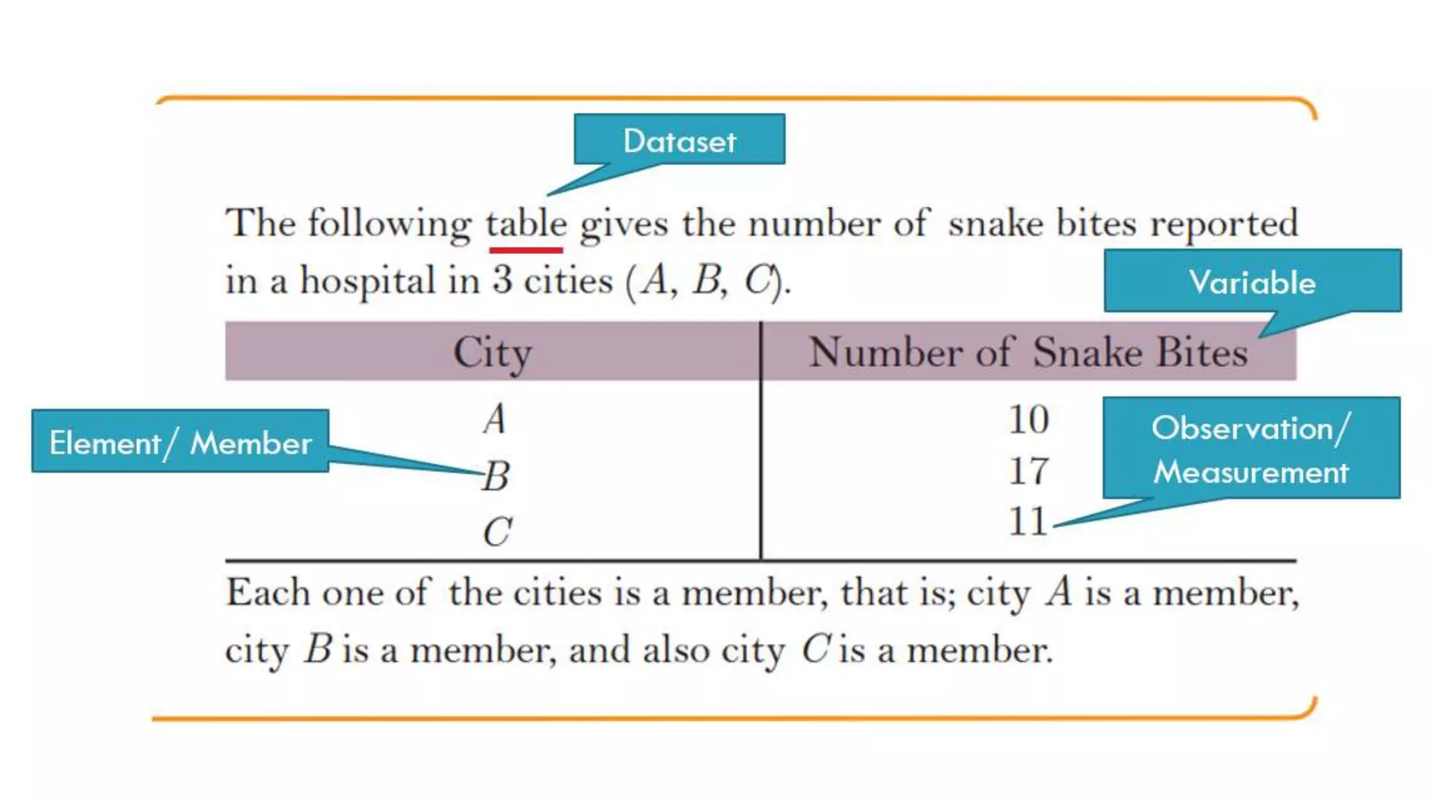 Unit 1 - Statistics (Part 1).pptx