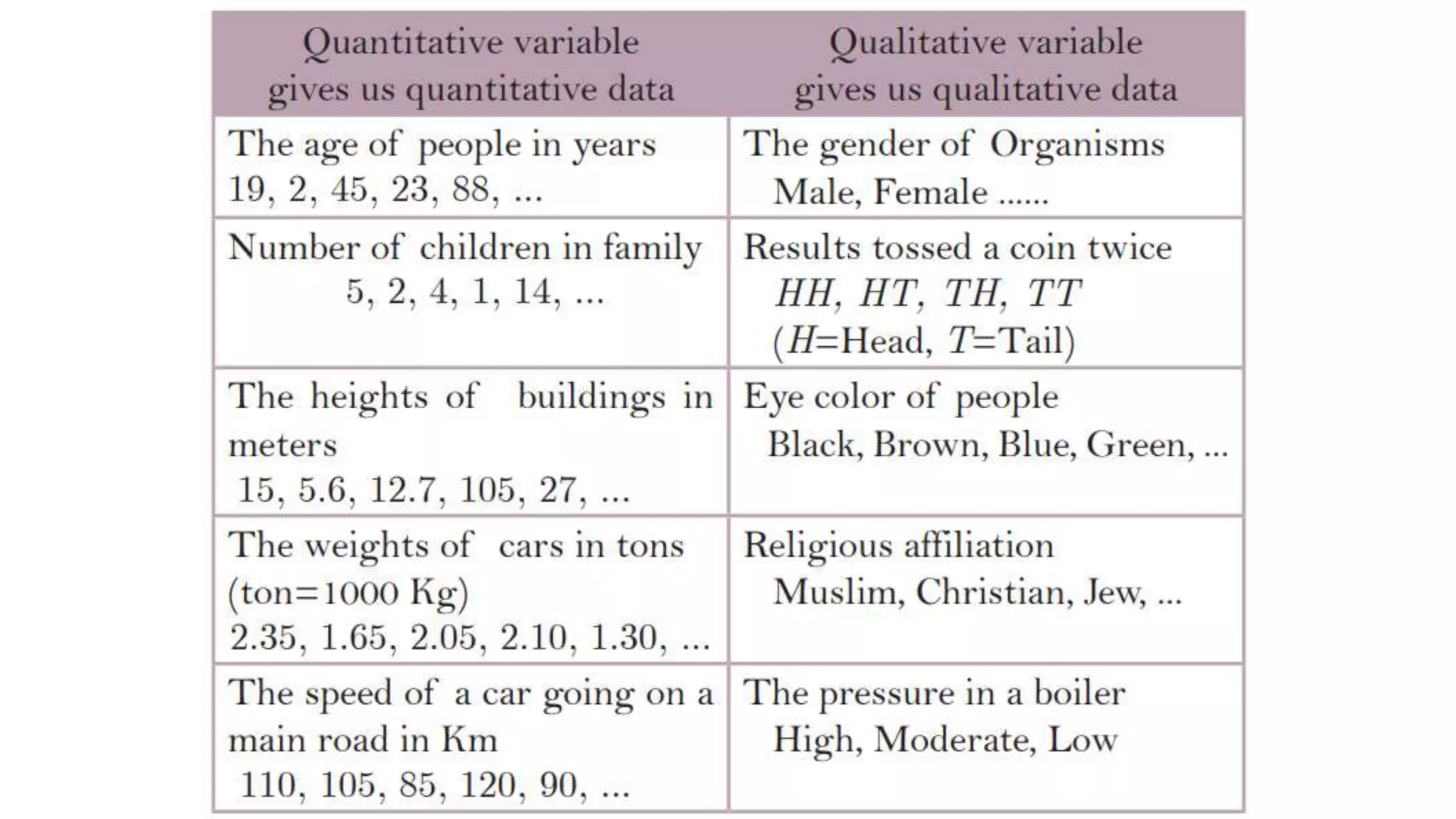 Unit 1 - Statistics (Part 1).pptx