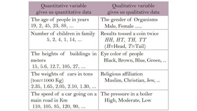 Unit 1 - Statistics (Part 1).pptx | College Education | Education