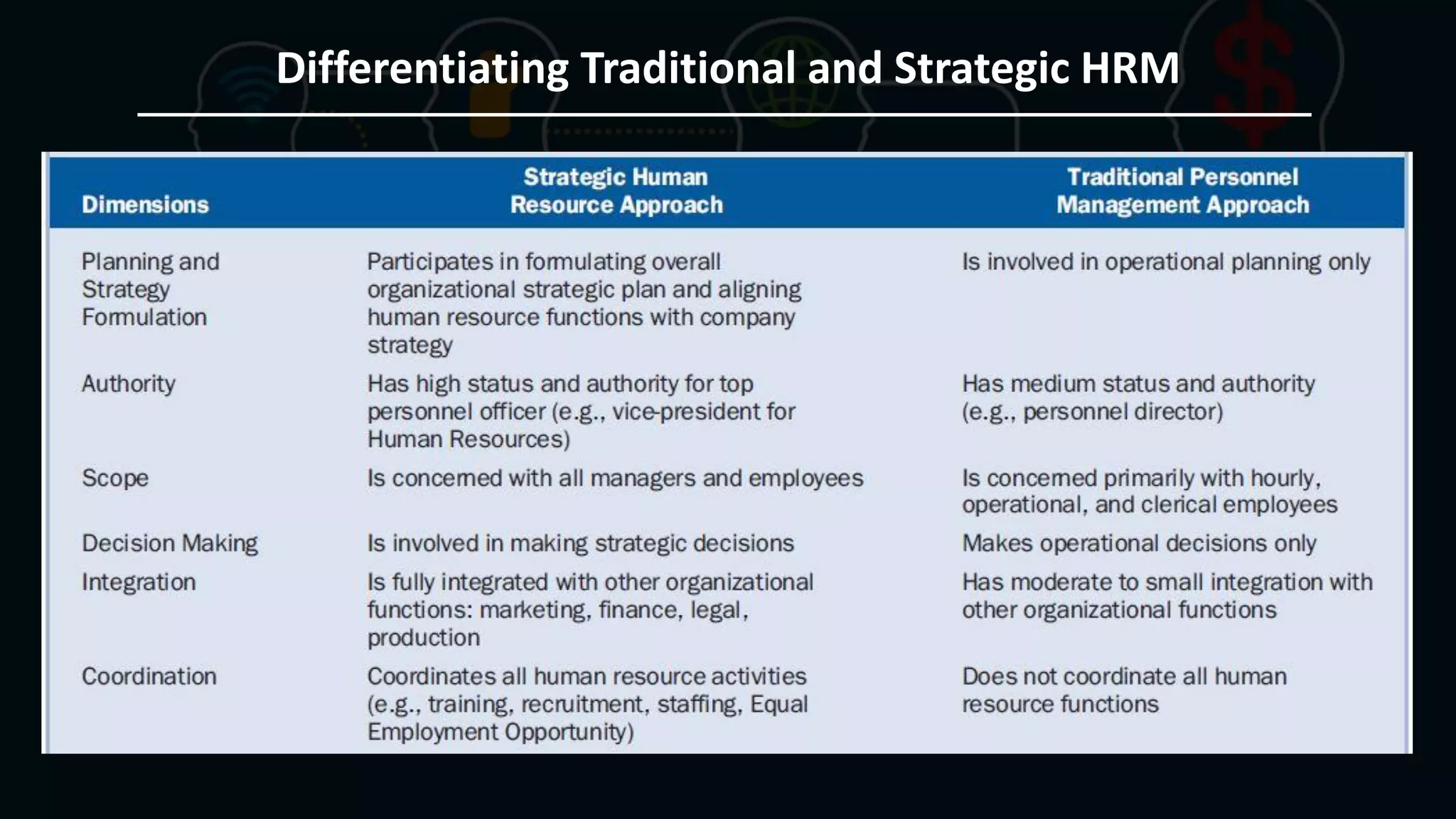 Strategic Approach to Human Resource Management | PDF
