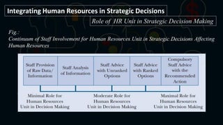 Strategic Approach to Human Resource Management | PDF