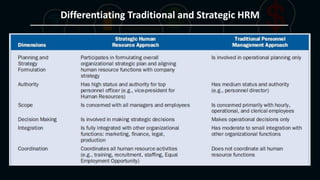 Strategic Approach to Human Resource Management | PDF