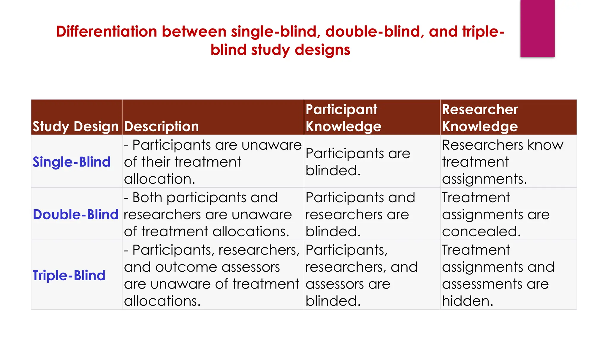 Unit 1- Strategies to AVOID ErrorsBias.pptx