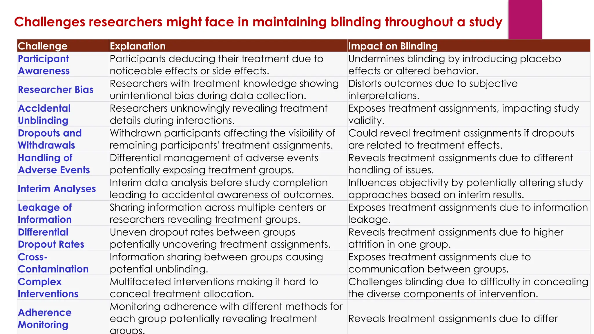 Unit 1- Strategies to AVOID ErrorsBias.pptx
