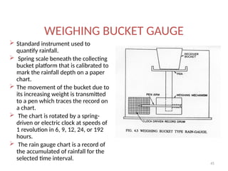 UNIT 1 - SURFACE WATER- Hydrological cycle, Rainfall and rain gauges | PPTX
