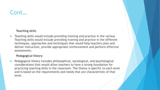 Introduction to Teacher Education-Unit 01- 8626 | PPTX