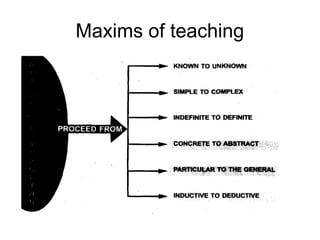 TEACHING LEARNING PROCESS IN NURSING EDUCATION | PPTX
