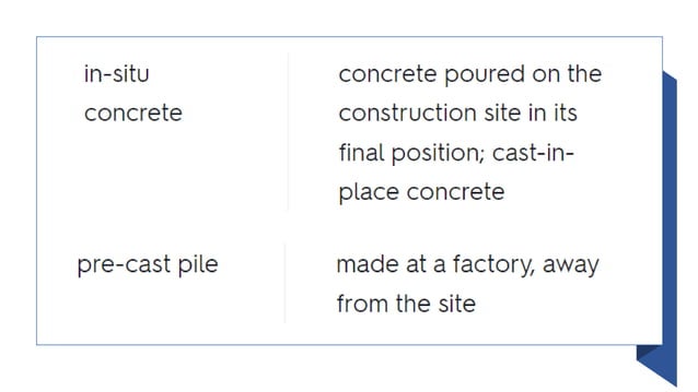 Unit 1 - Technology in use English lan for engineers | PDF