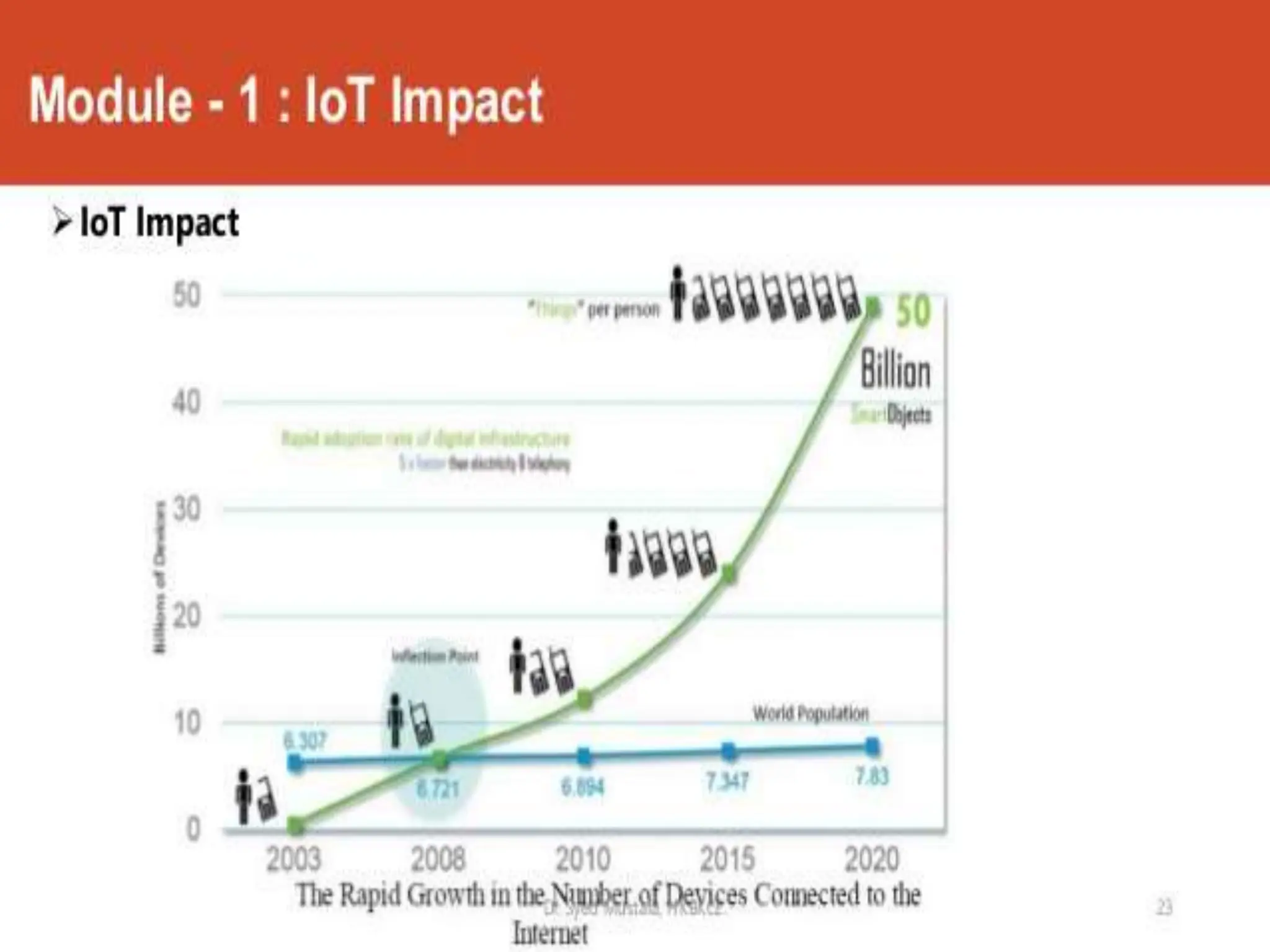 unit1-text.pptx regards rgat | PPT