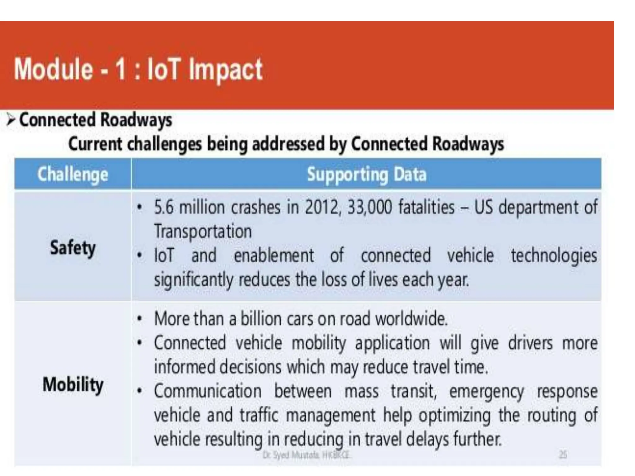 unit1-text.pptx regards rgat | PPT