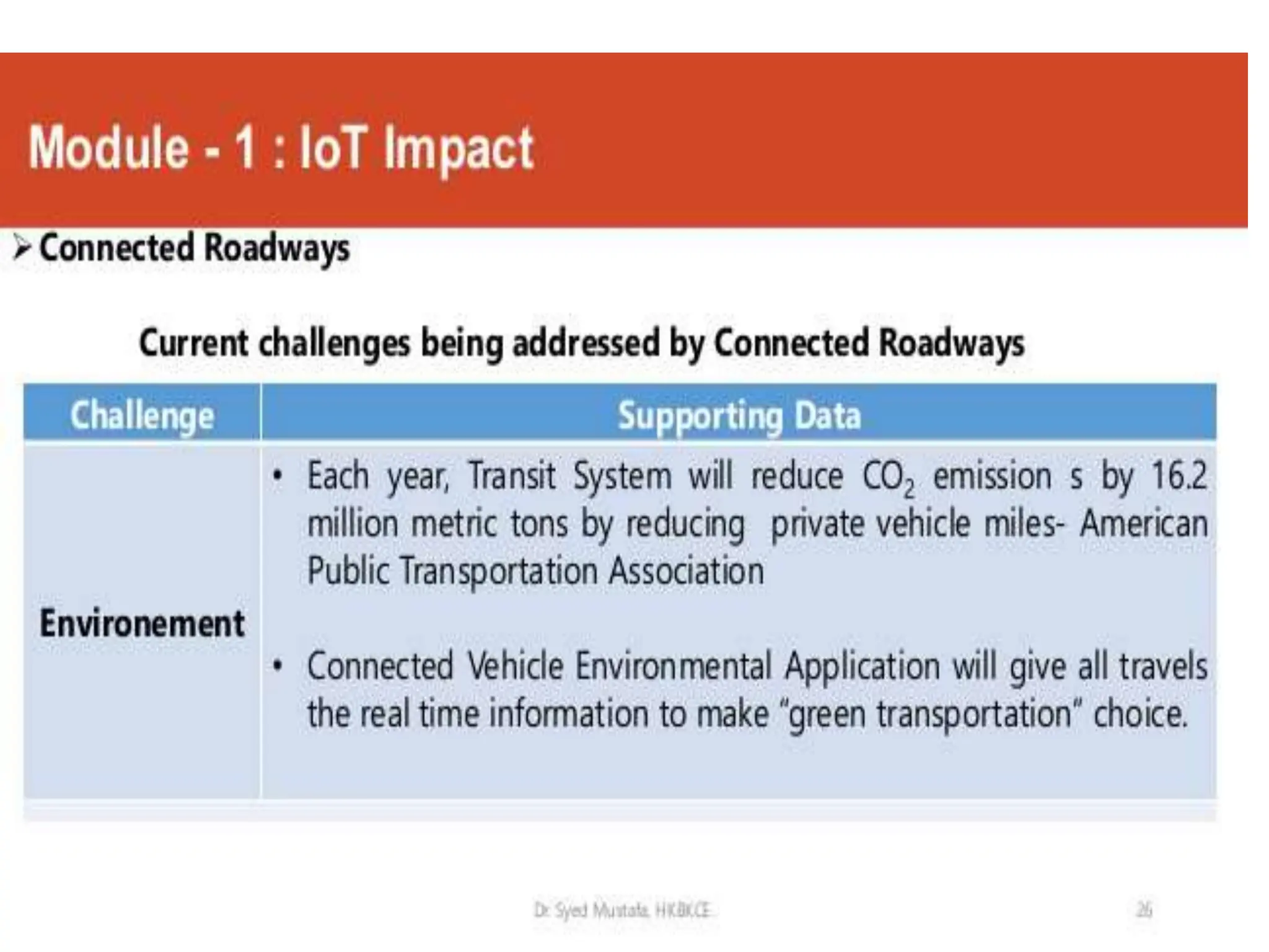 unit1-text.pptx regards rgat | PPT