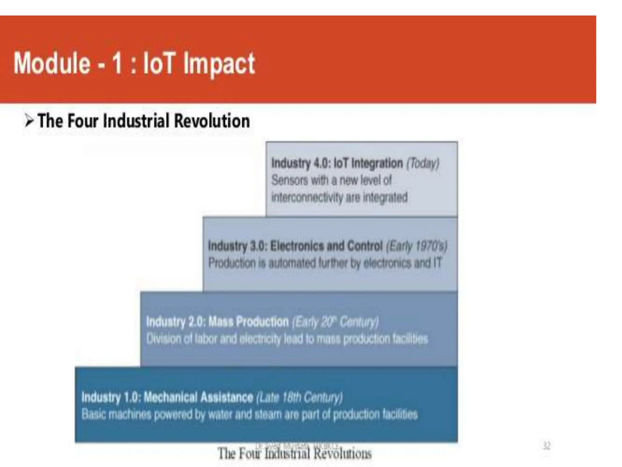 unit1-text.pptx regards rgat | PPT