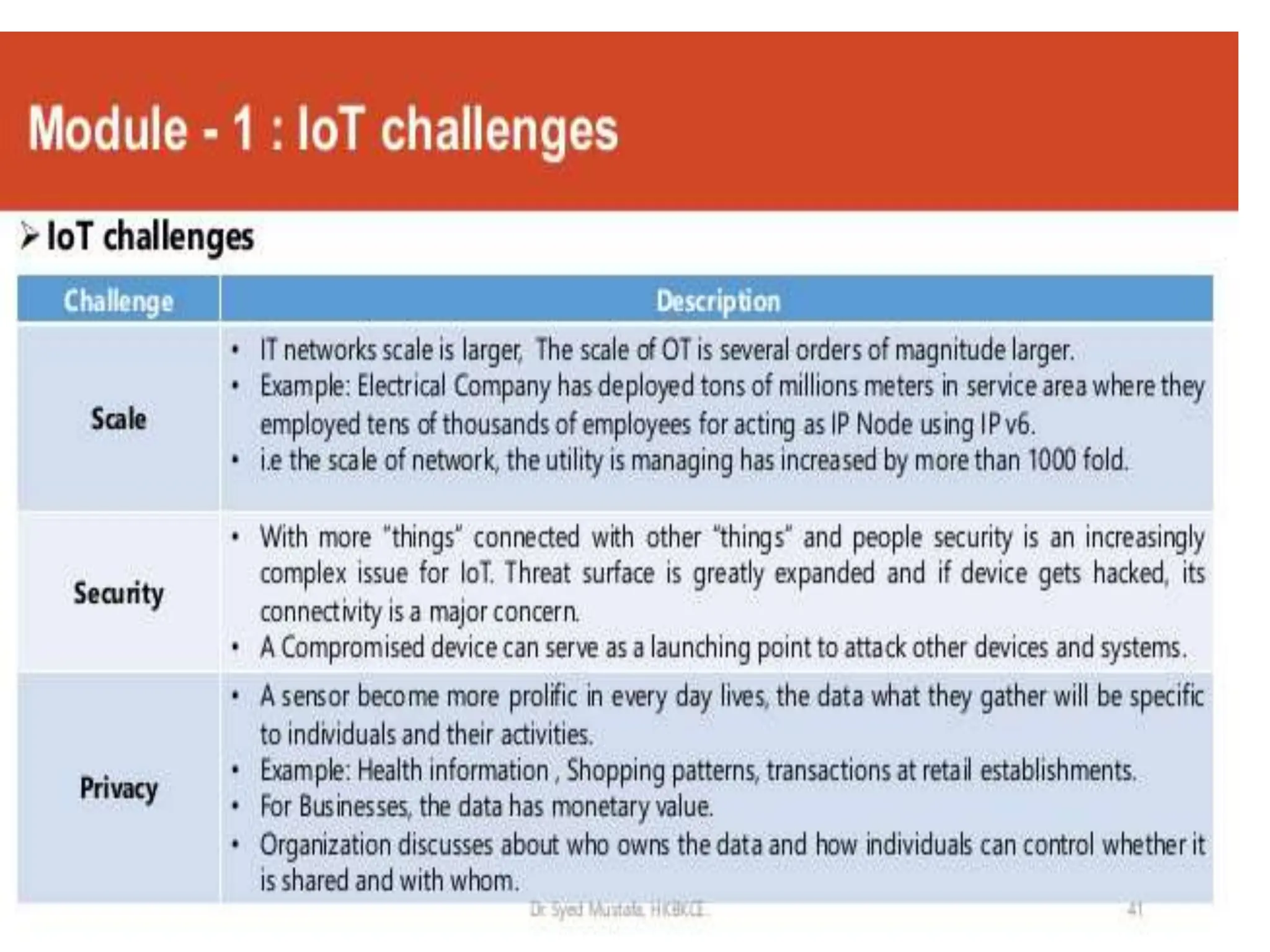 unit1-text.pptx regards rgat | PPT