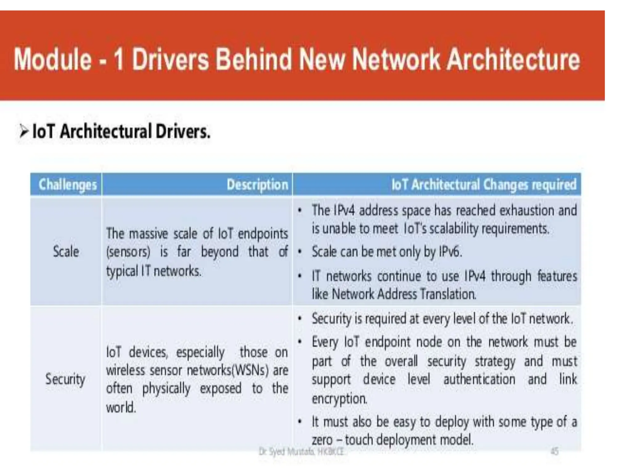 unit1-text.pptx regards rgat | PPT