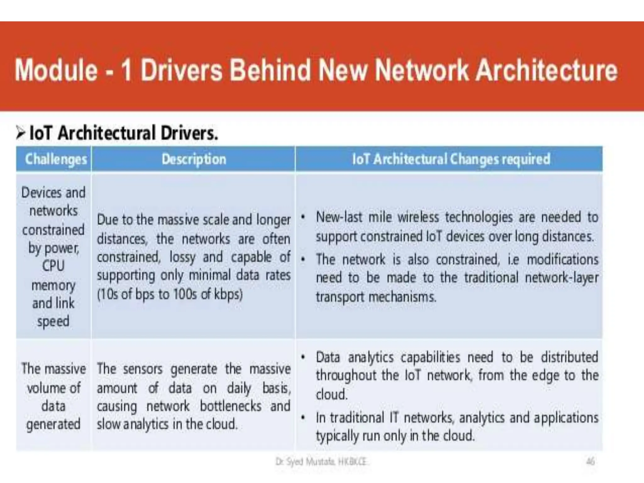 unit1-text.pptx regards rgat | PPT