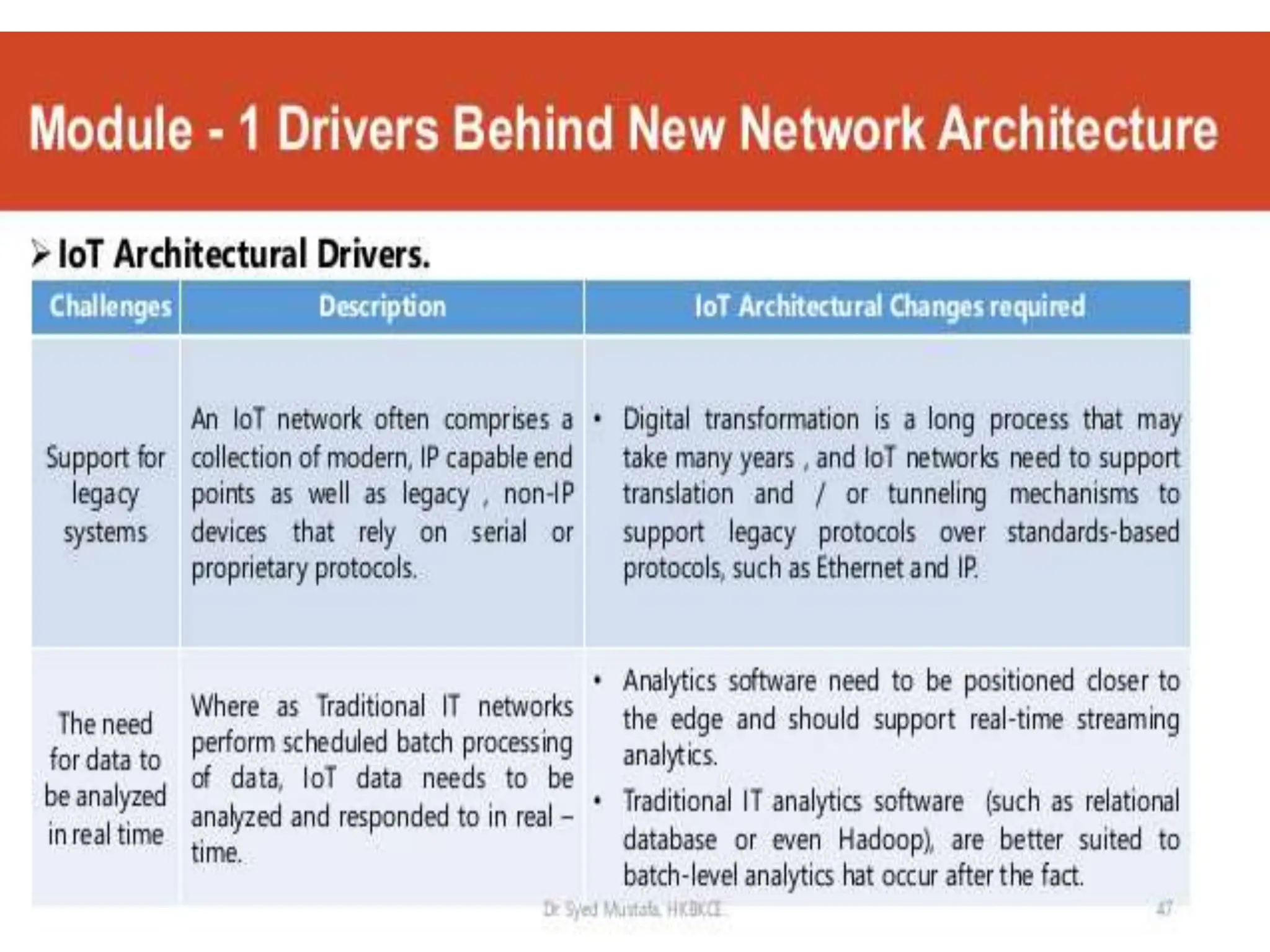 unit1-text.pptx regards rgat | PPT