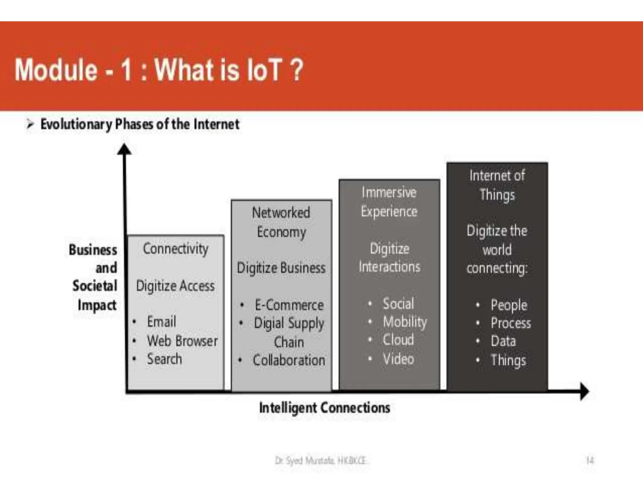 unit1-text.pptx regards rgat | PPT