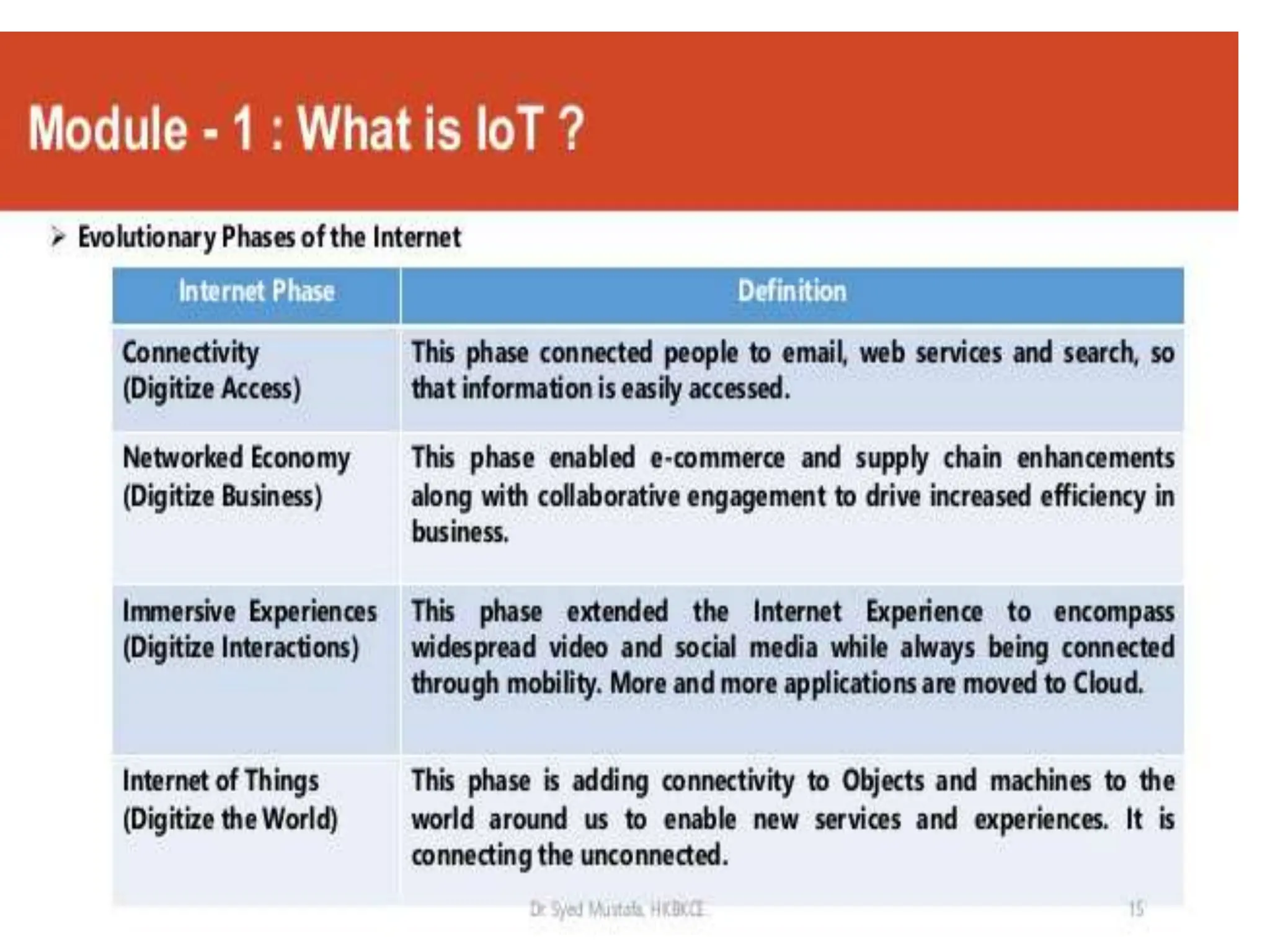 unit1-text.pptx regards rgat | PPT