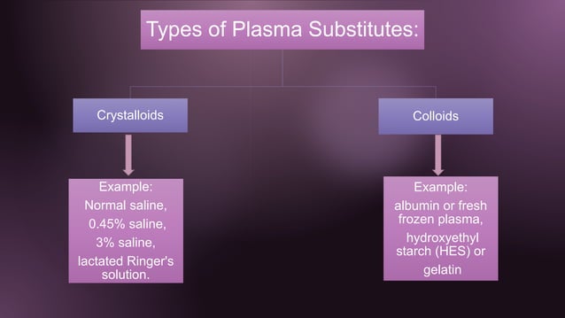 The blood, Thrombosis, Plasma substitutes, Anemia | PPTX | Blood ...