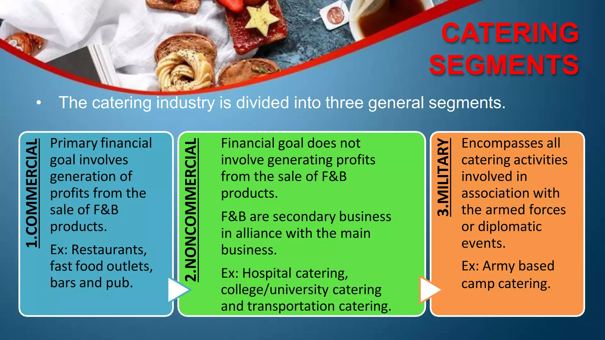 Unit 1 - The Catering Business Industry - Topic 2 3 4 5.pptx
