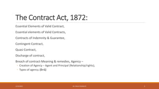 Unit 1- The Contract Act, 1872.pptx