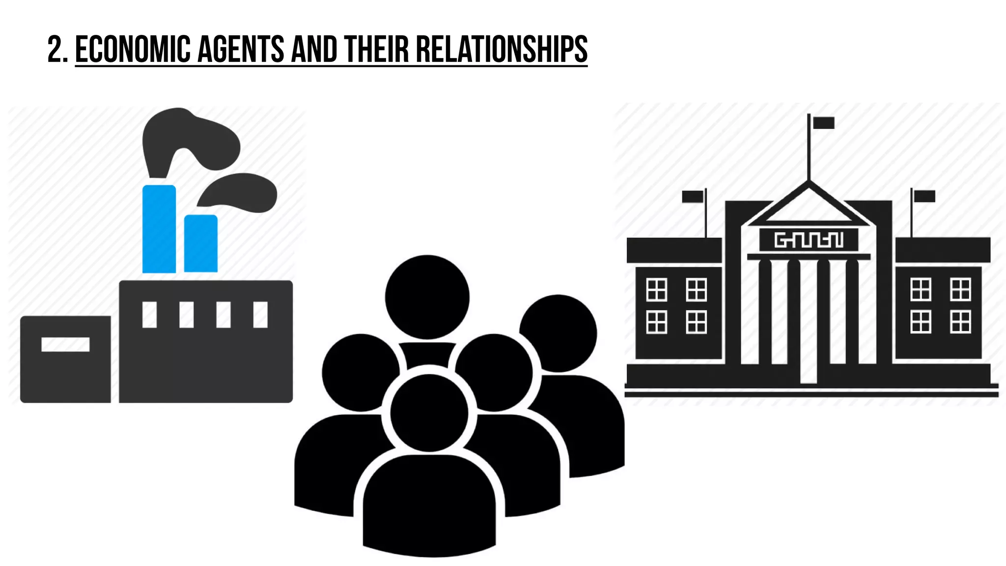 Unit 1 - The Economic Activities (PPT) | PDF