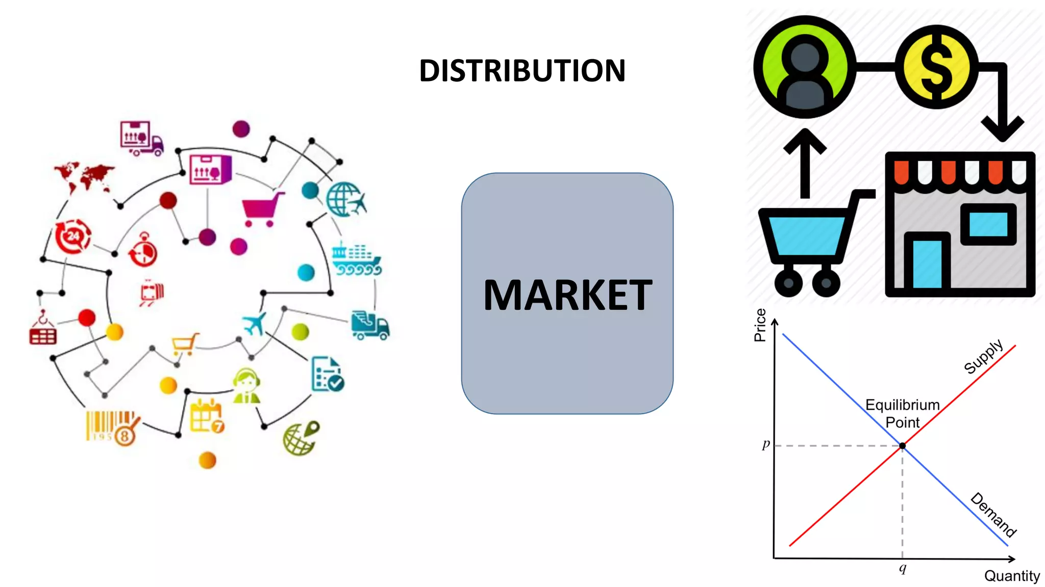 Unit 1 - The Economic Activities (PPT) | PDF