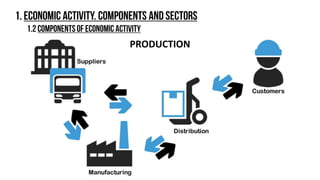 Unit 1 - The Economic Activities (PPT) | PDF