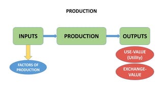 Unit 1 - The Economic Activities (PPT) | PDF